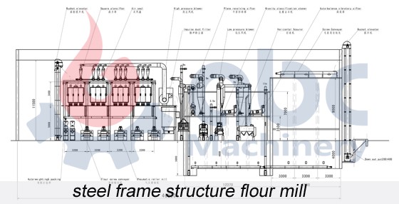 Flour Mill Feed Diagram