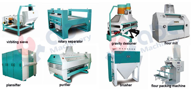 The Importance of Wheat Processing Machinery in Flour Milling