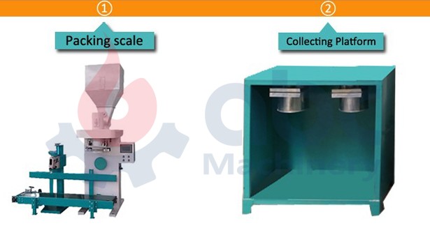 Production Flour Milling Steps for Wheat Processing Plant